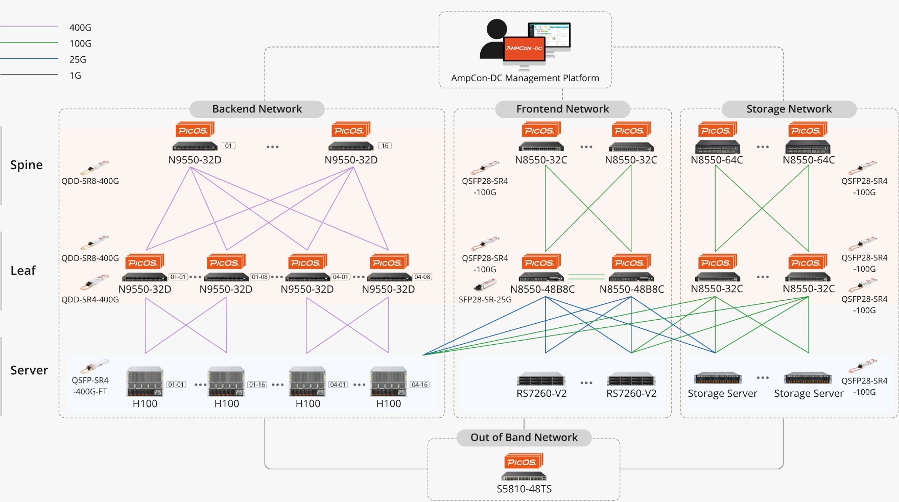 How AI Is Revolutionizing Data Center Operations: Benefits & Impacts