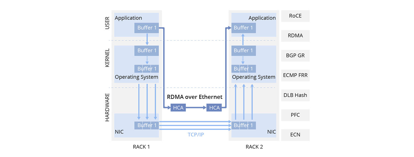 AI Switch VS. Traditional Data Center Switch: 4 Critical Differences to ...