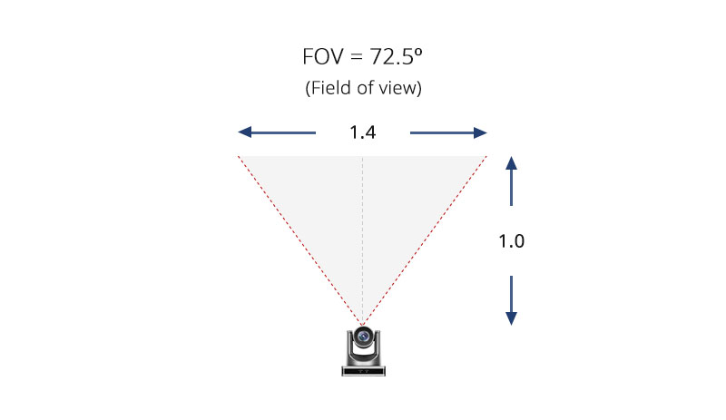 Comment Choisir le Meilleur FOV (Champ de Vision) pour Votre Caméra de ...