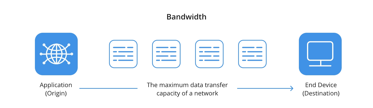 Switching Bandwidth vs. Forwarding Rate: How FS SMB Switches Optimize ...