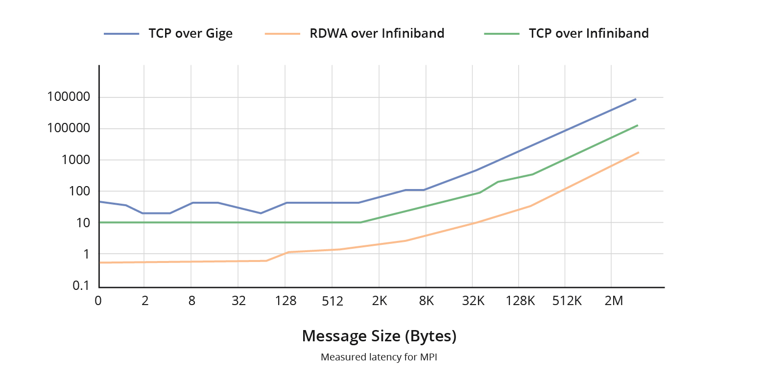 FS H100 InfiniBand Solution: Ultra-Low Latency Networking for AI and HPC
