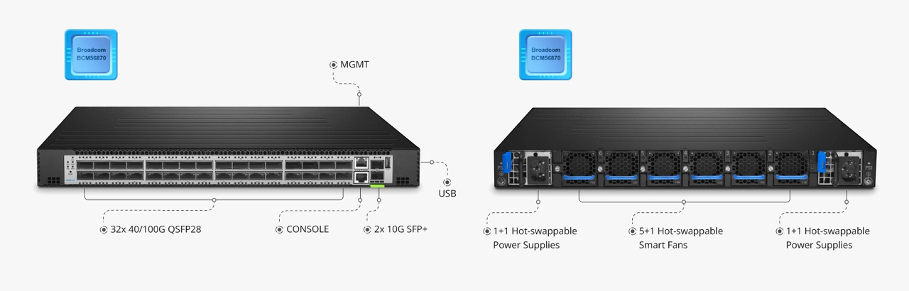Bare Metal Switch N8550-32C: High-Speed 100GbE Solution with Broadcom ...