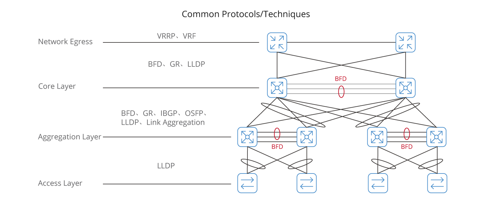 Blueprint for Wired and Wireless Networks in Technology Parks - FS ...