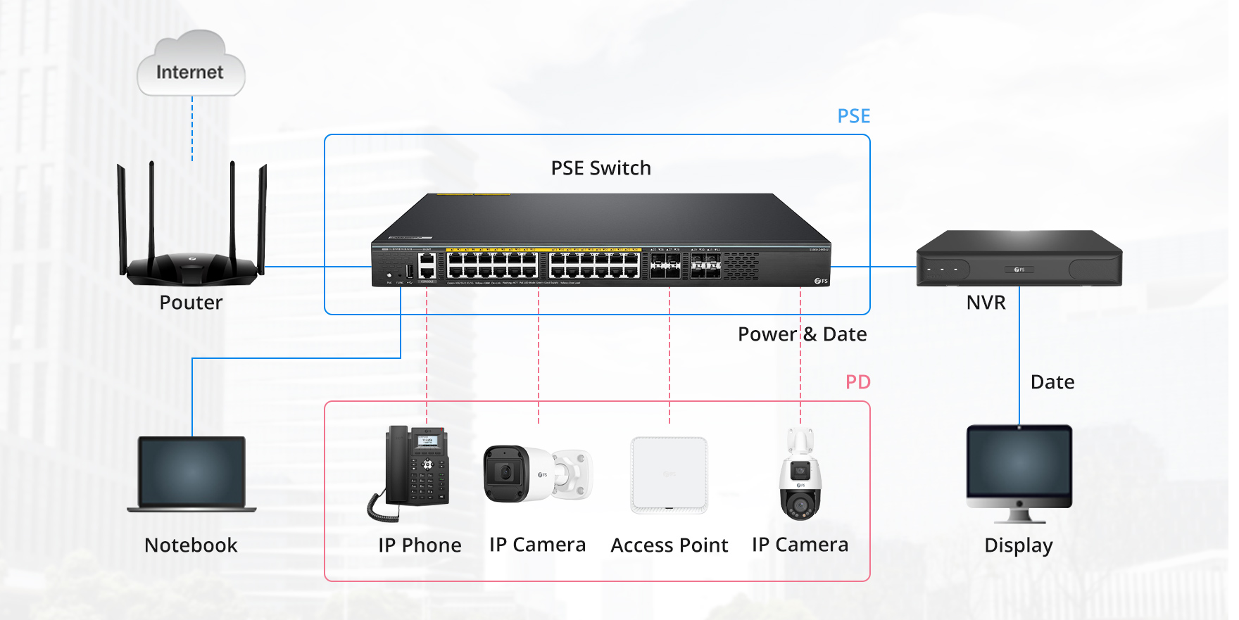 Understanding PoE Switches: Speed, Power Consumption, and Compatibility FAQs