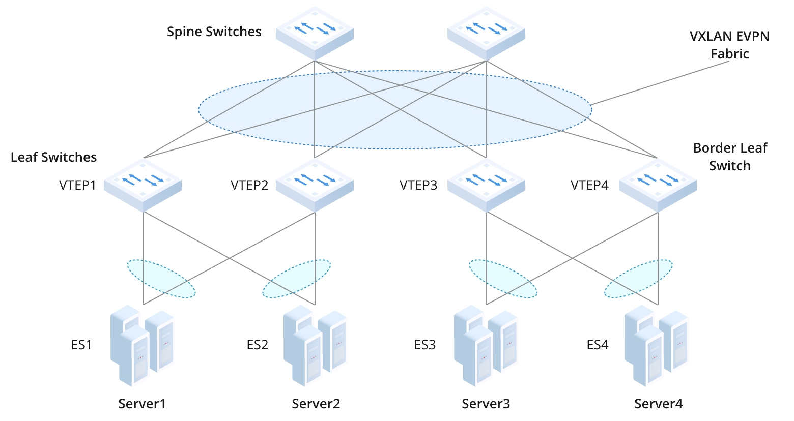 The Benefits of EVPN Multihoming
