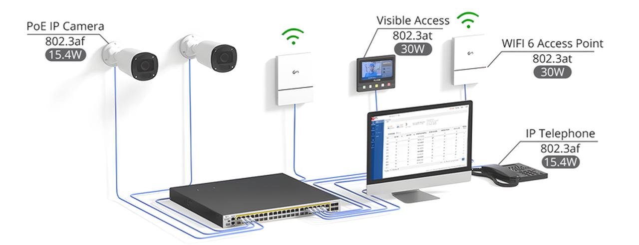 Why the S5810-48TS-P is the Most Popular PoE Switch in FS PicOS® Series?