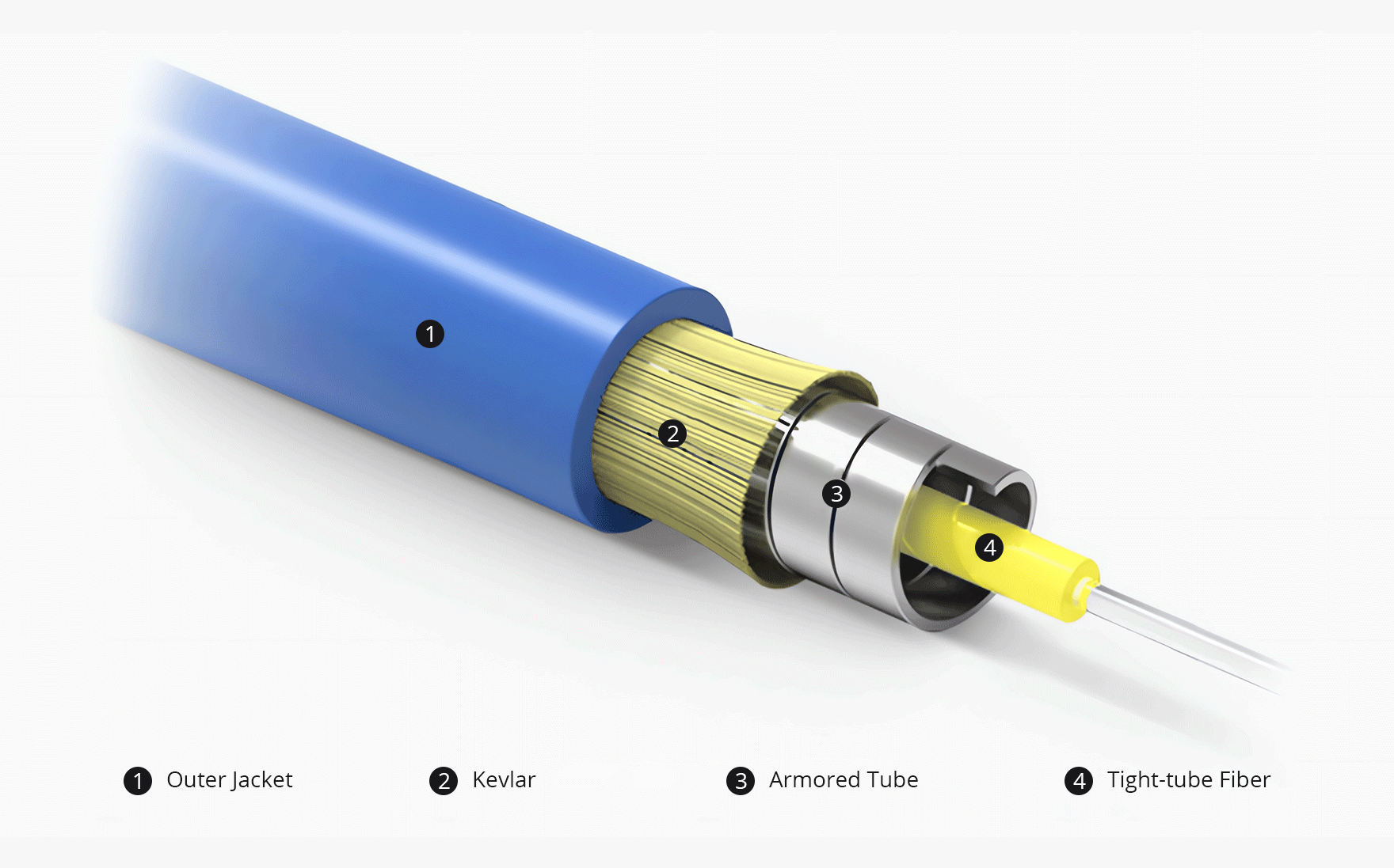What Is Armored Fiber Cable?