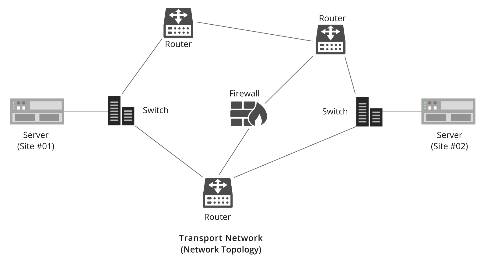 A Closer Look at Overlay and Underlay Network