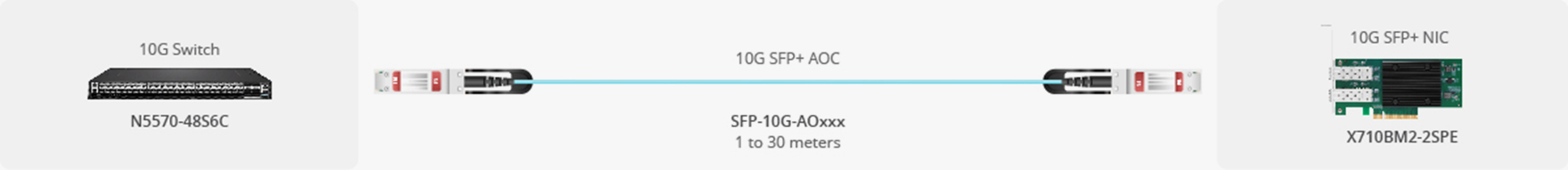 FS 10G Network Deployment Guide for NIC-to-Switch Connectivity