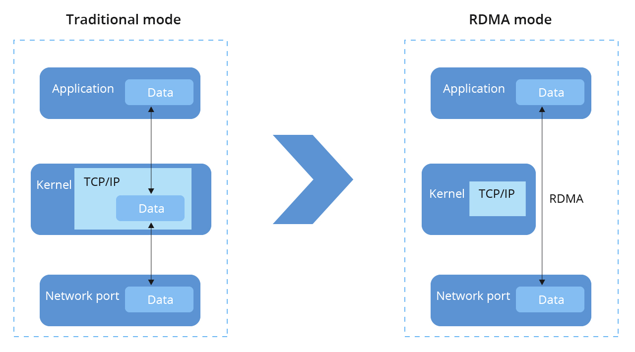 Exploring the Ideal Switches for Artificial Intelligence