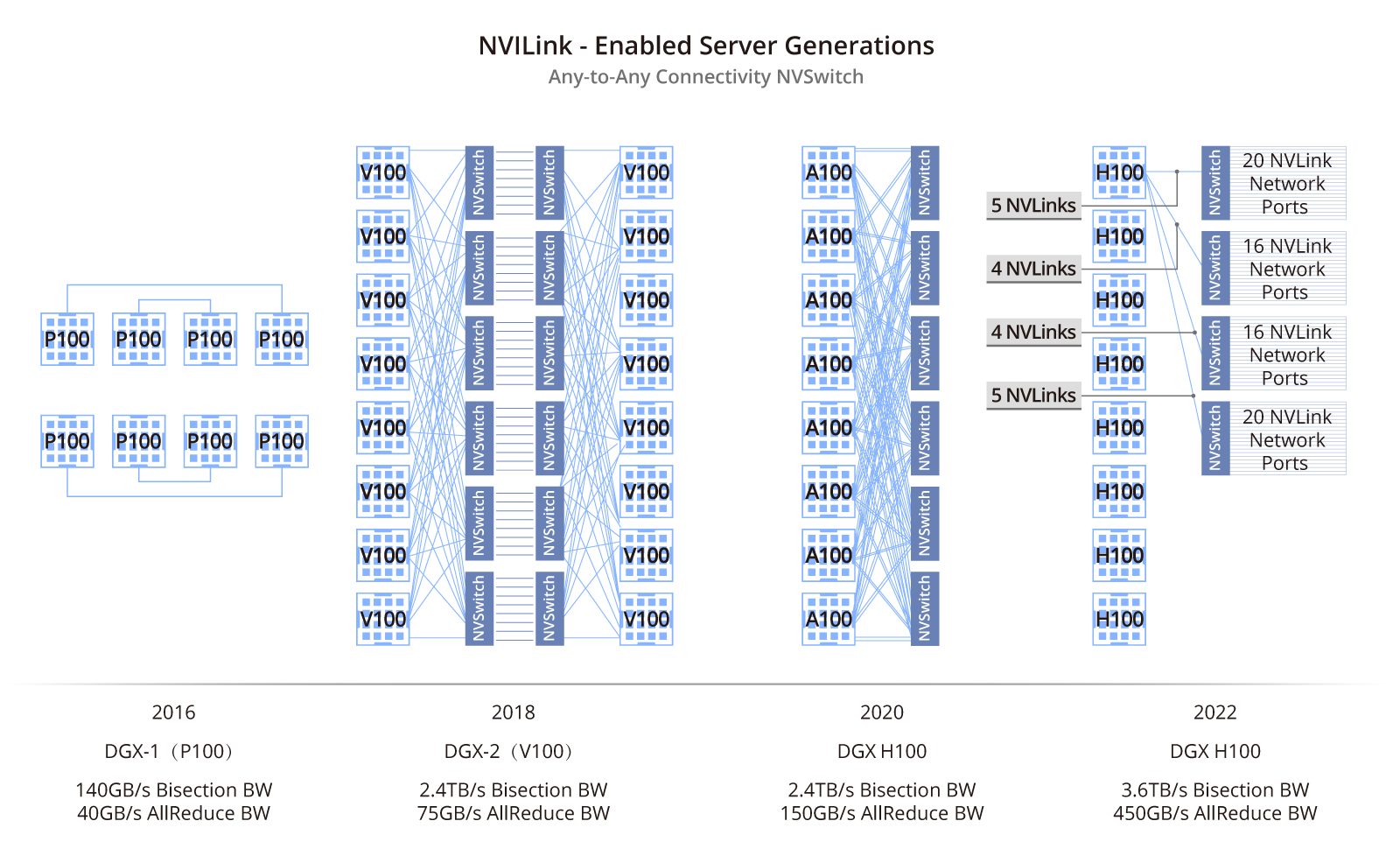 Ein Überblick über NVIDIA NVLink