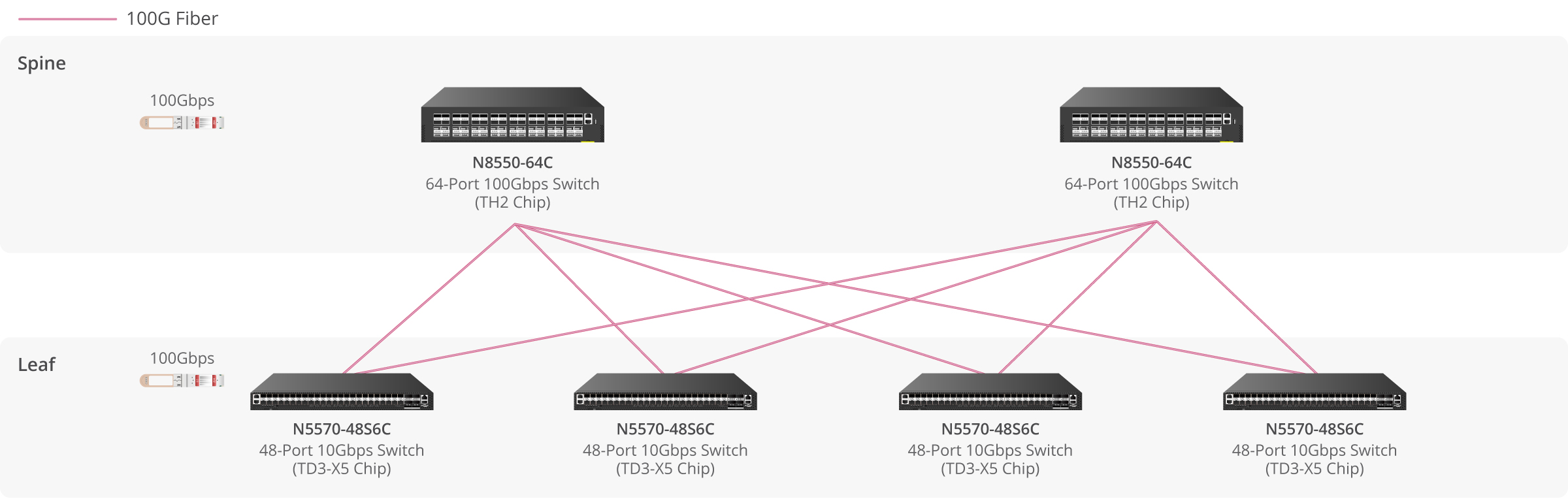 Technical Documents - FS.com