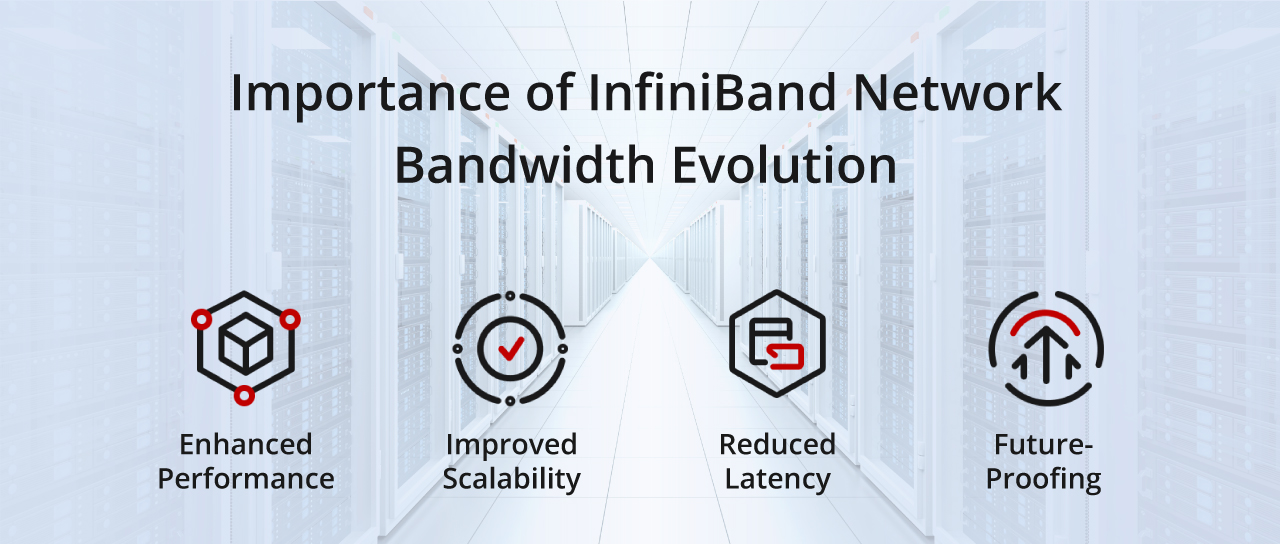 Need for Speed – InfiniBand Network Bandwidth Evolution