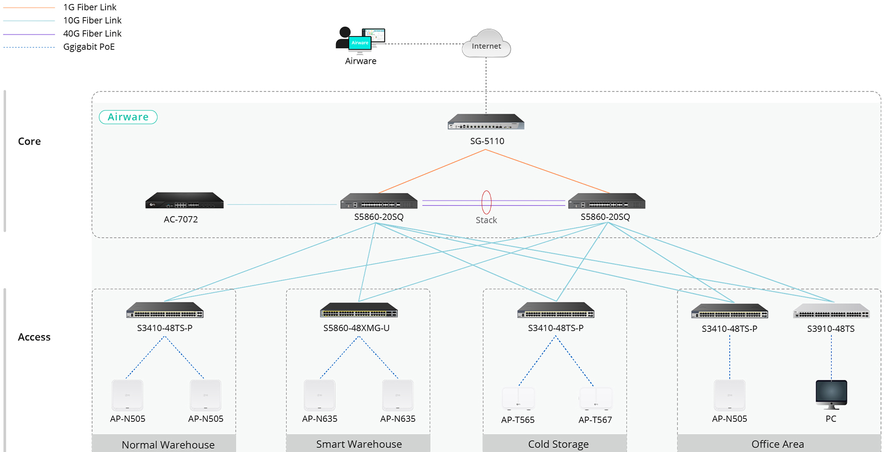 FS Warehouse Wi-Fi: Fast, Reliable Wireless for Modern Logistics