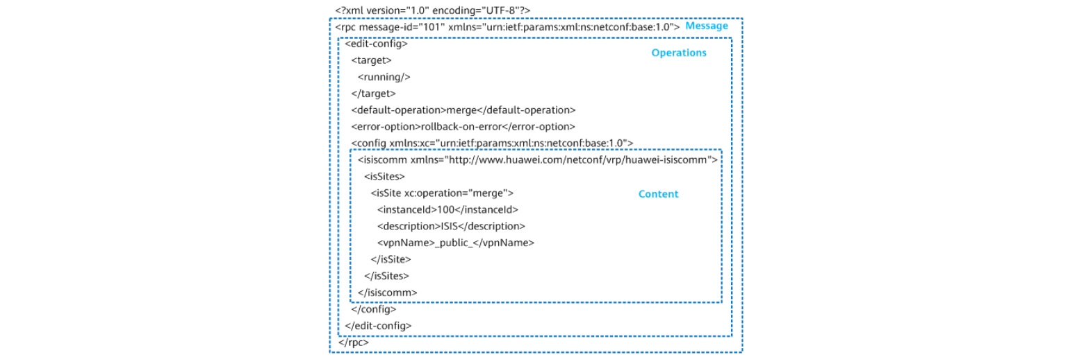 Netconf Uses Xml Encoding To Express Complex Hierarchical Data In A 2113