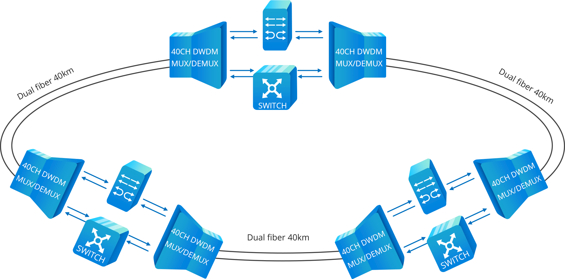 Exploring DWDM Network Topology Applications