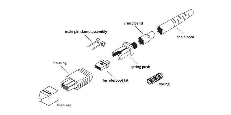 Conector MTP®：Todo lo que necesitas saber