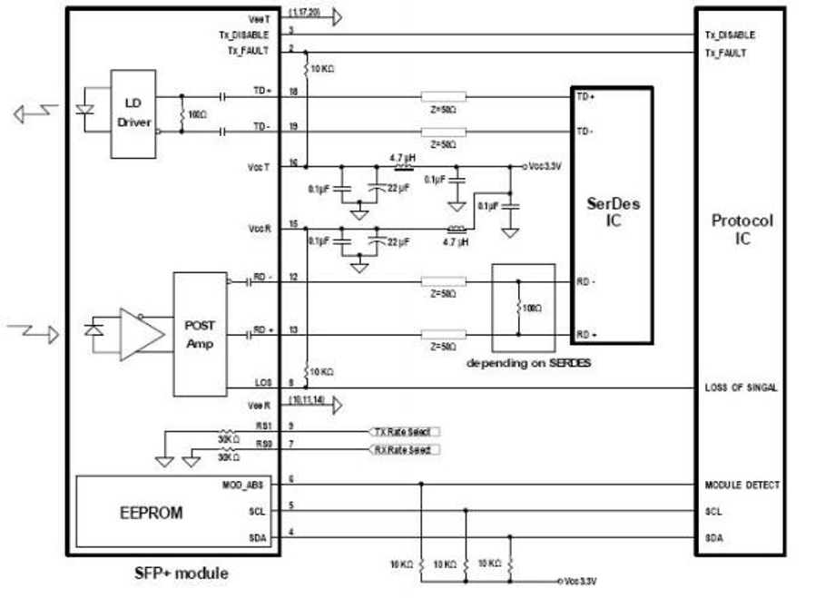 Technical Documents - FS.com