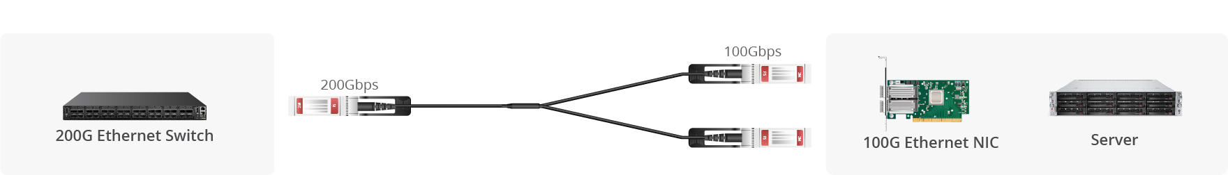 Unlocking the Advantages and Applications of FS 200G QSFP-DD Modules ...