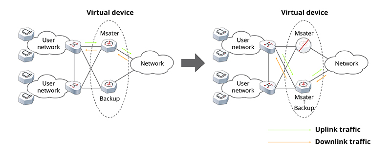 仮想ルーター冗長化プロトコル（VRRP）とは？仕組み・応用・メリットについて解説