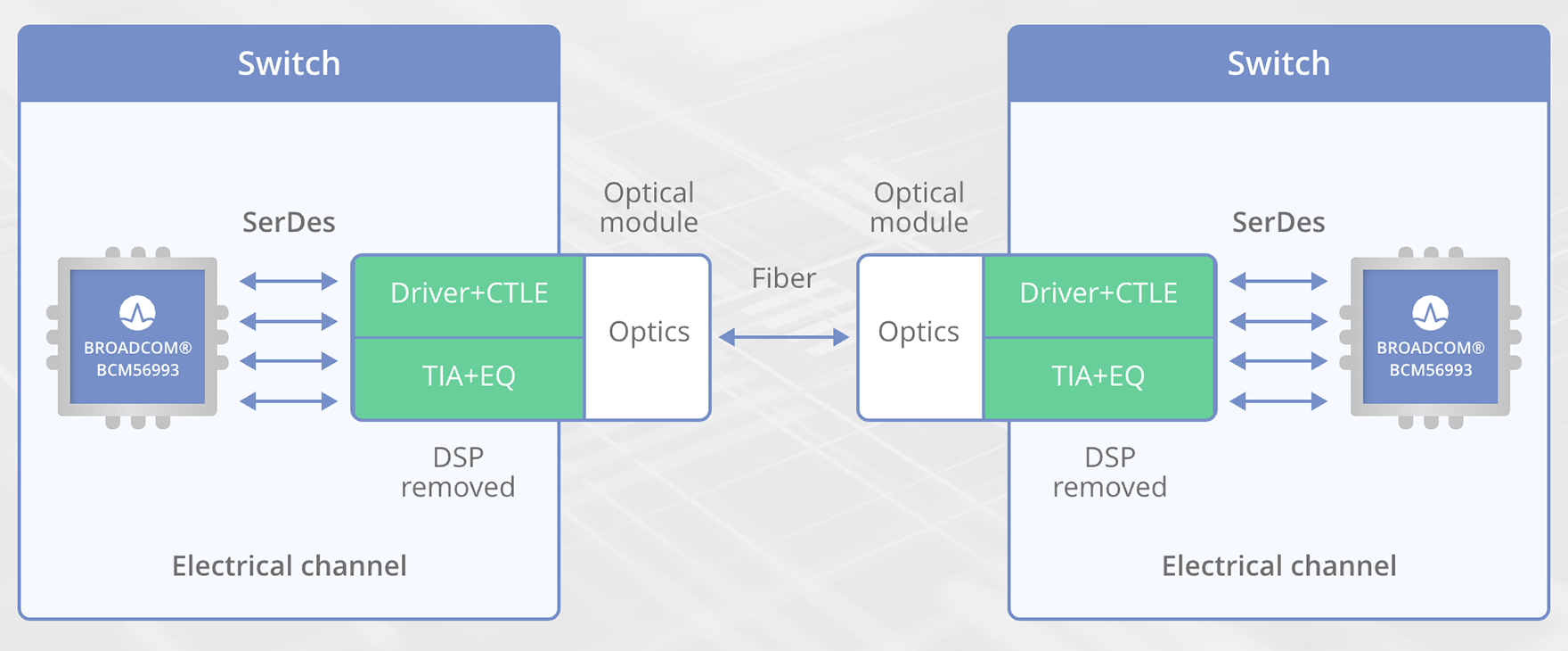 AI Cluster Networking: How to Build a High-Performance Lossless RoCEv2 ...