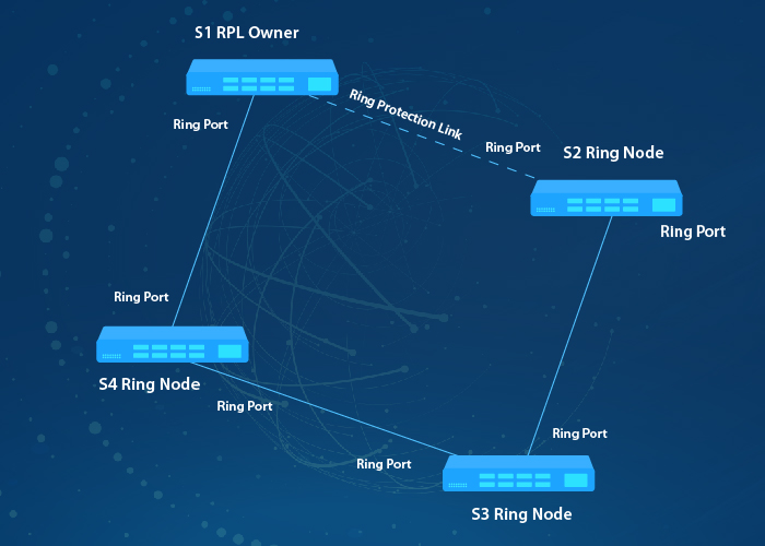 Ring Protection Protocol: ERPS vs. EAPS