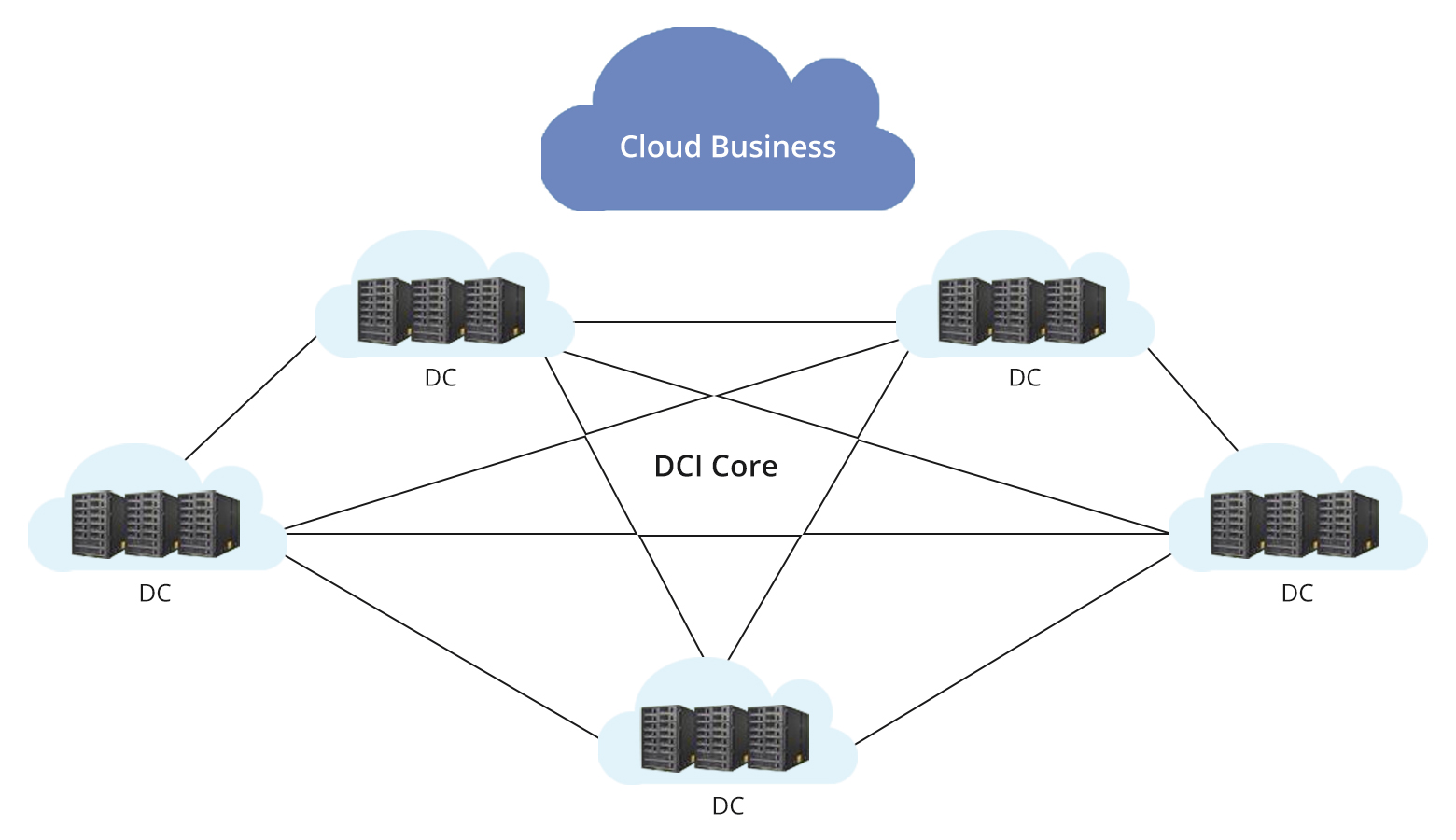 Coherent Optics Dominate Data Center Interconnects