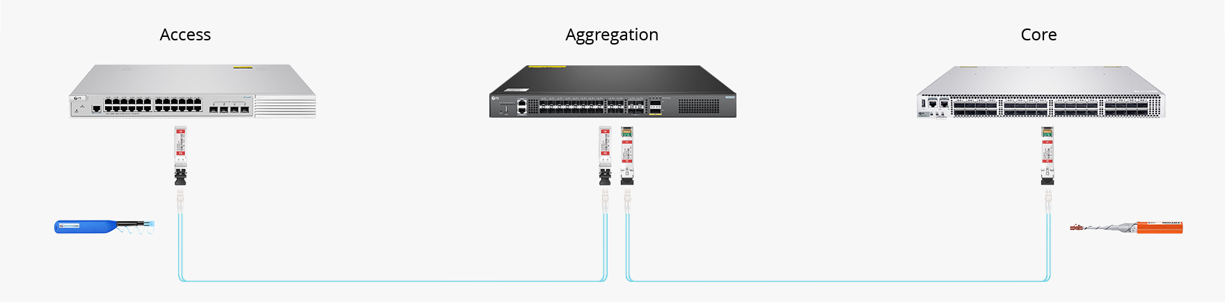 Uplink Port vs Normal Port on Network Switch