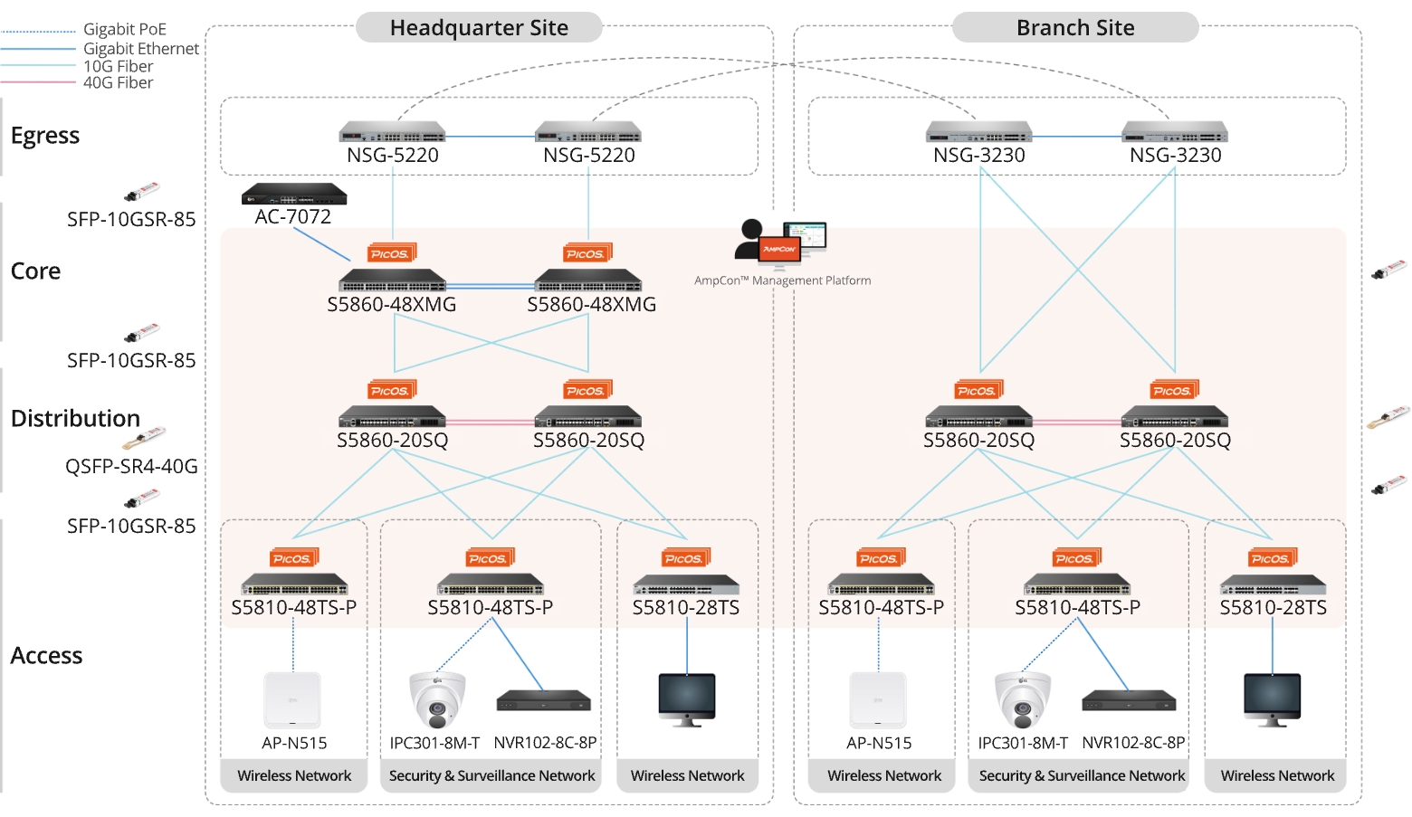 How FS Multi-branch Network Solutions Unify Your Campus Network?