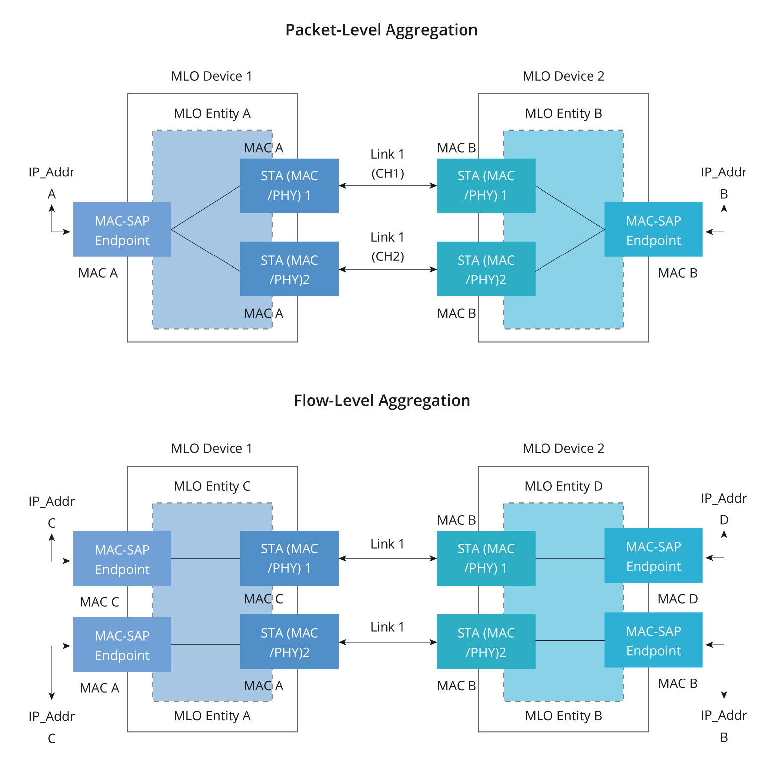 The main features are: