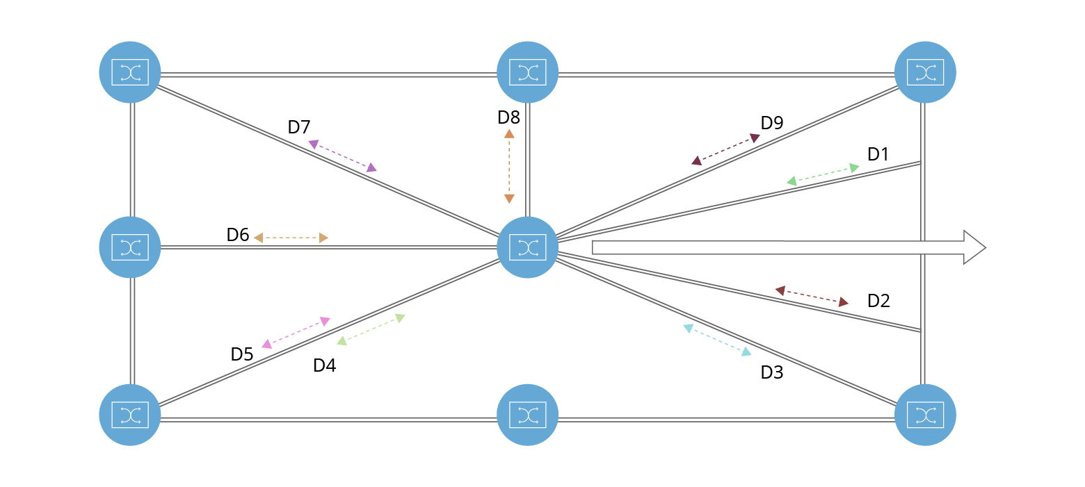 FS Metro Mesh Network Solution: Scalable, Resilient, and High ...