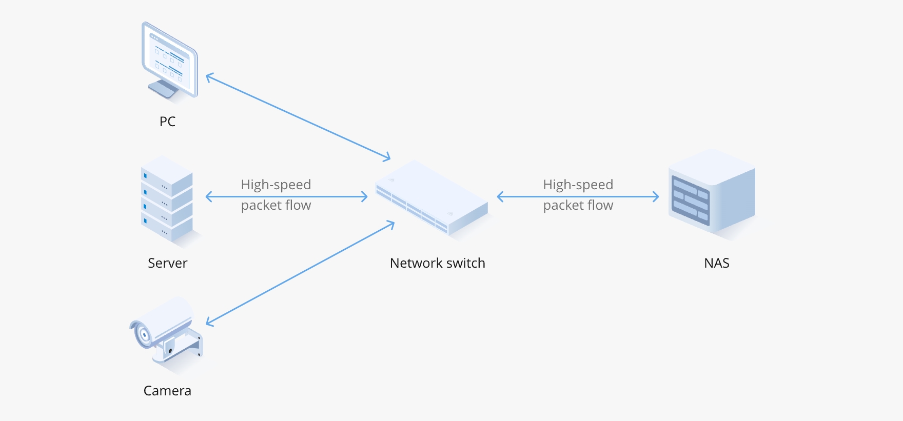 Switch Capacity Vs Forwarding Rate Vs Bandwidth Explained
