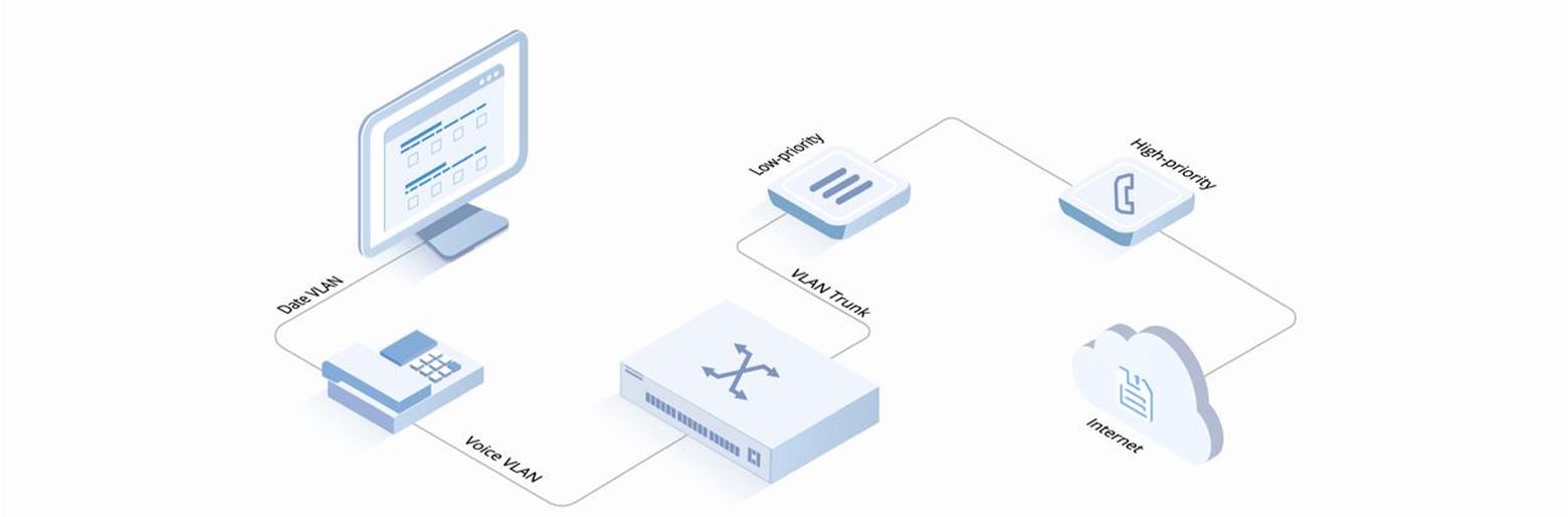 Enhancing Communication Clarity: Implementing PoE Switch Port Voice VLAN Configuration