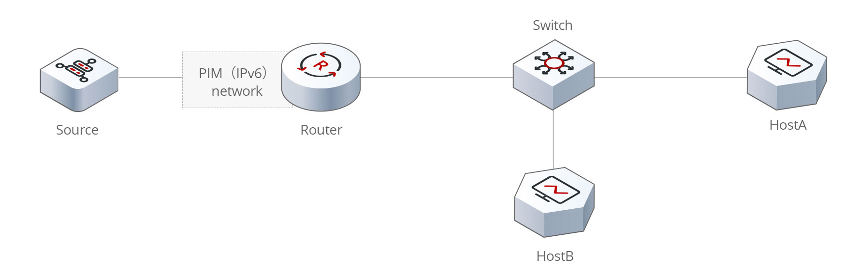 Figure 1: IPv6 multicast network