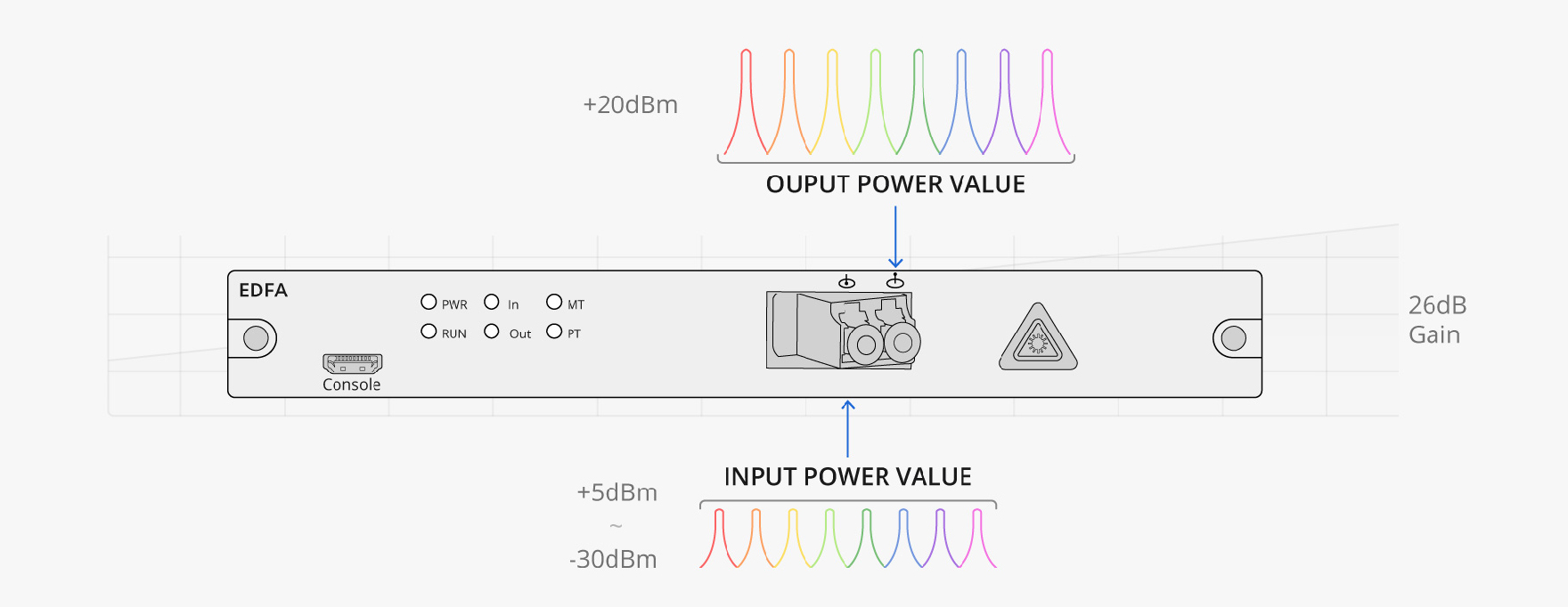 Benefits of AGC in Optical Networking