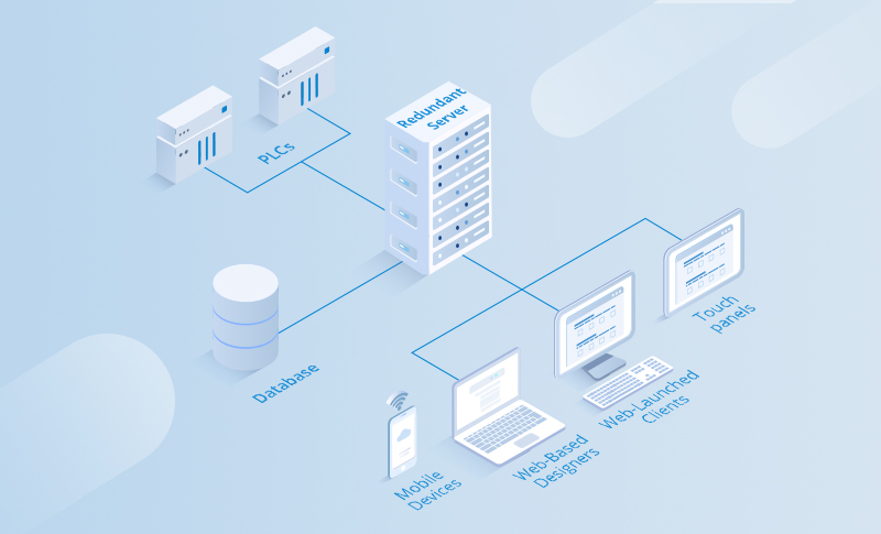 Server-Redundanzarten, Vorteile und Aufbau