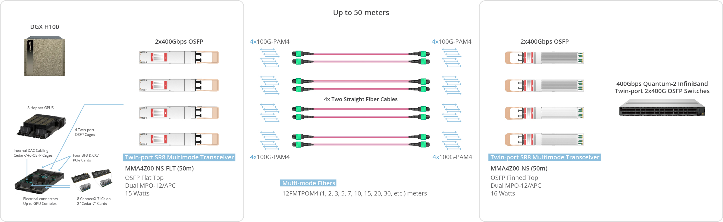 Fiber Cabling Strategies for AI Data Centers