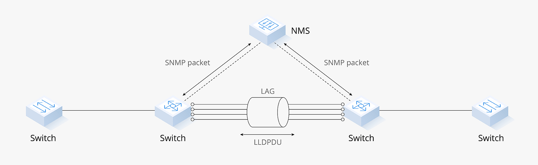 How LLDP Enhances Intelligent Management in FS PoE Switches