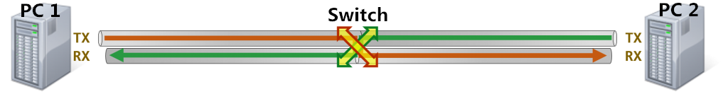 Cavo patch vs cavo crossover: Qual è la differenza?