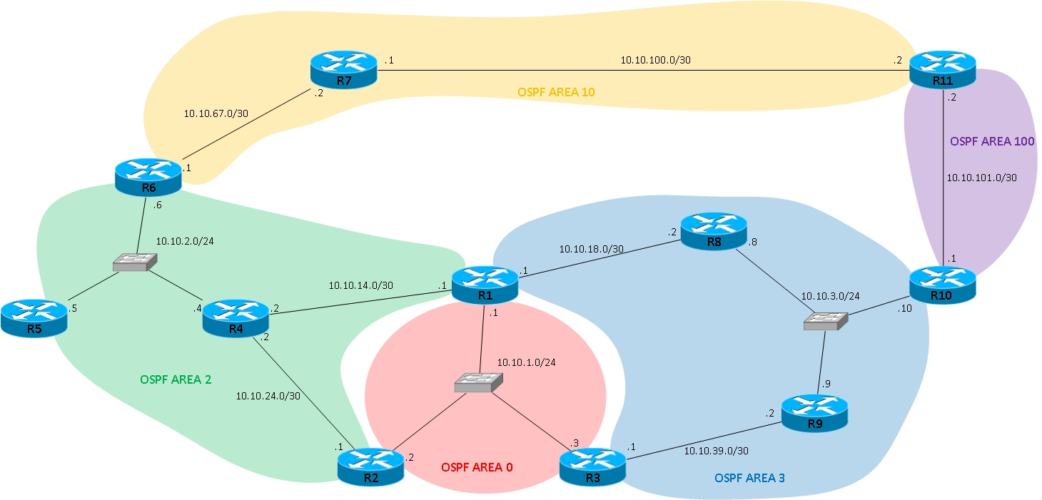 EIGRP与OSPF有什么区别？
