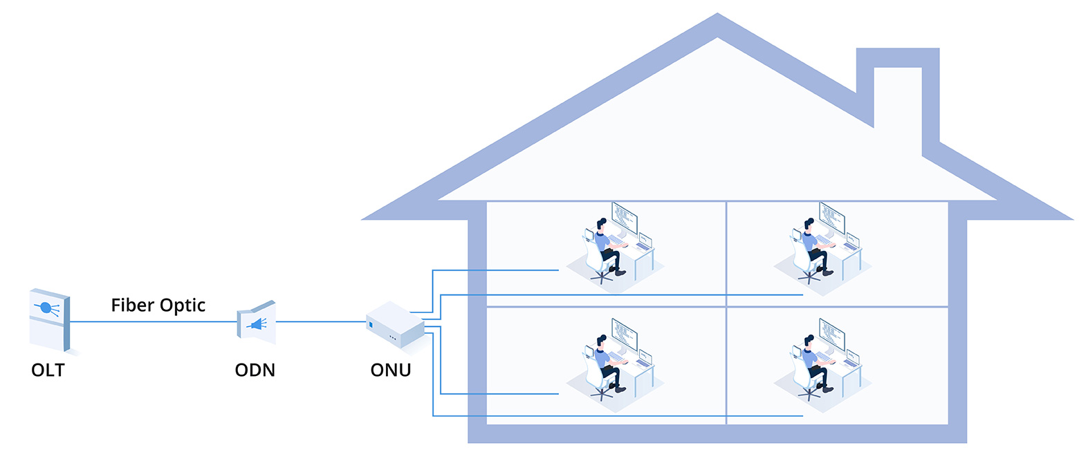 Understanding the Difference Between ONT and ONU