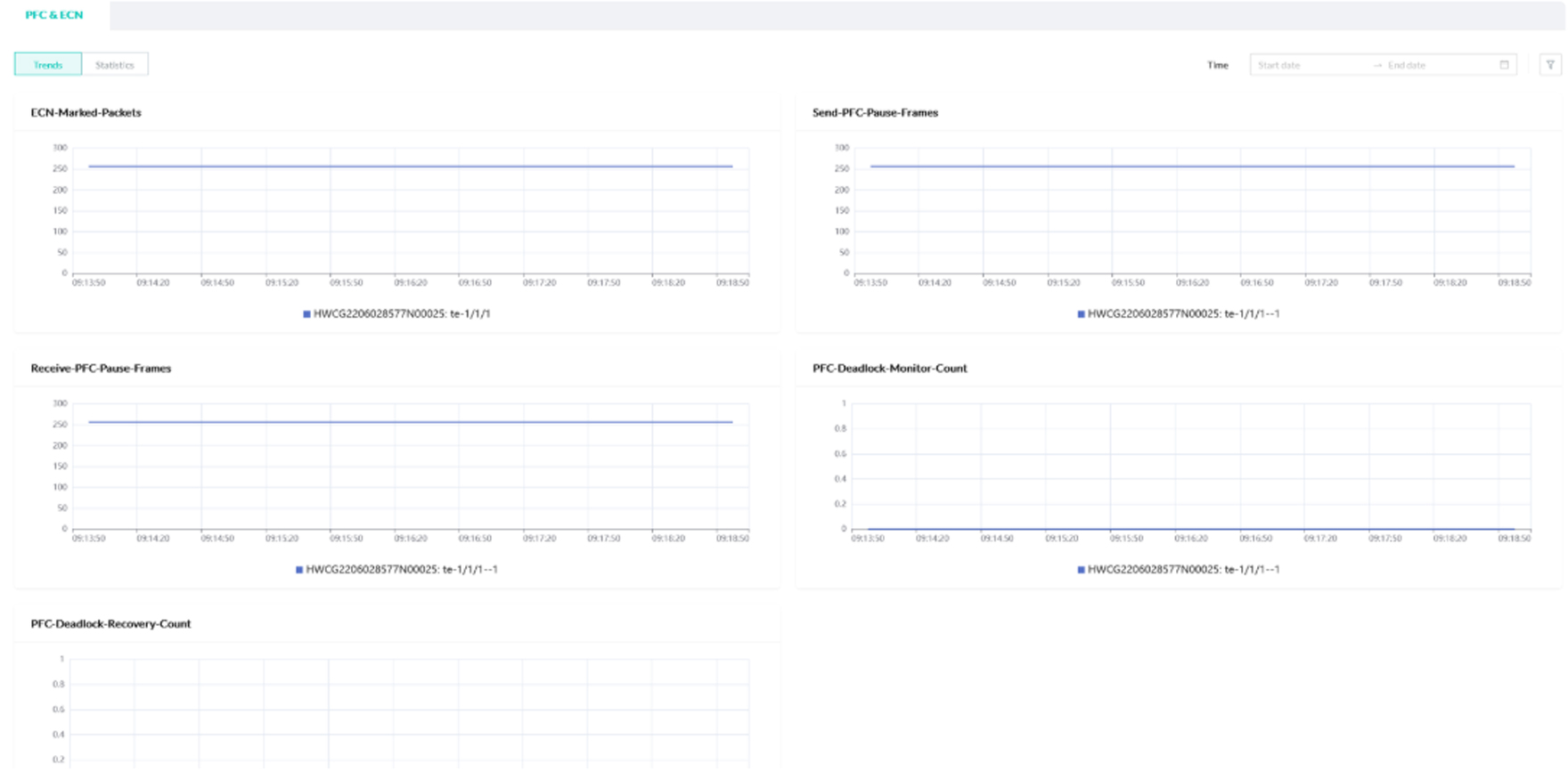 Smarter RoCE Configuration and Monitoring with AmpCon‑DC