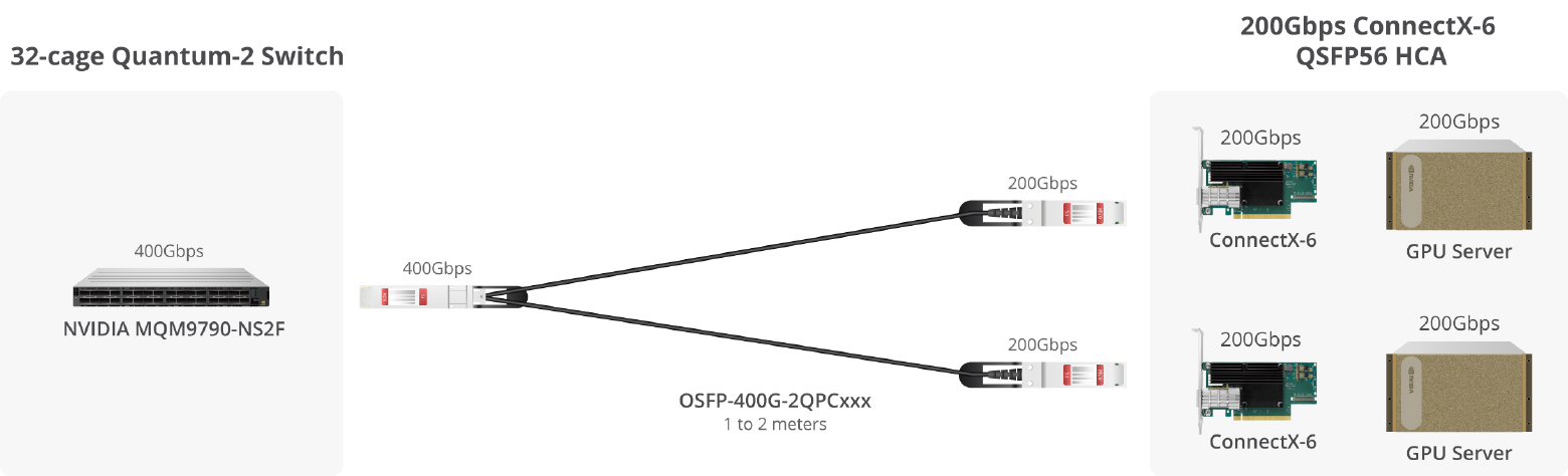 A Primer Guide of InfiniBand Cables