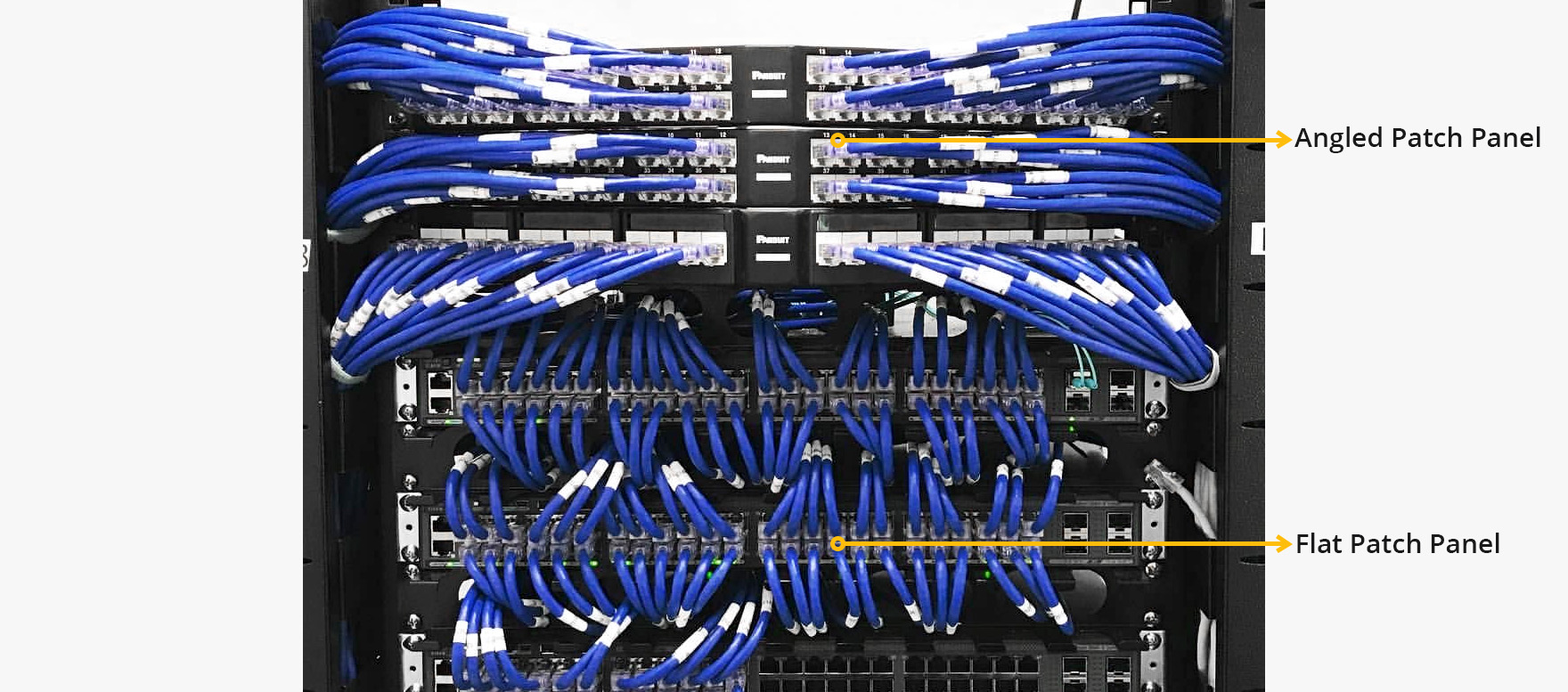 Flat vs. Angled Ethernet Patch Panel: Which Is Better for Your Rack Cable Management?