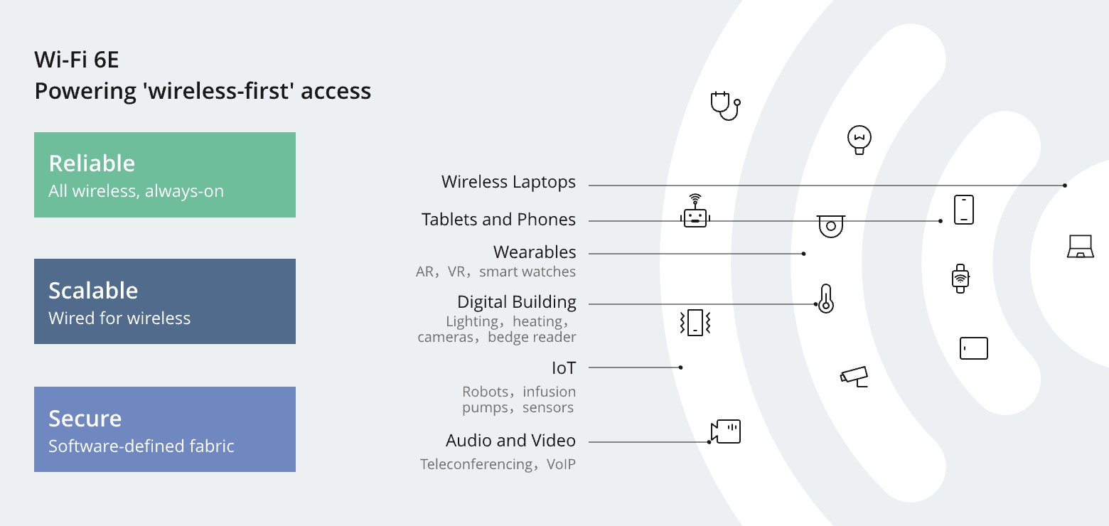 6GHz Wi-Fi: Features and Benefits Explained