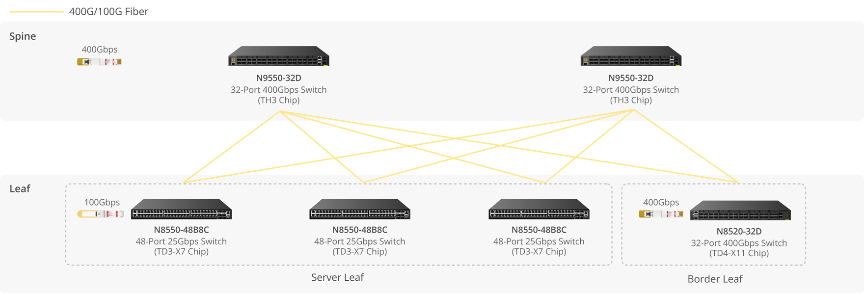 FS Open Networking Switches Power AI and Edge Architecture Evolution
