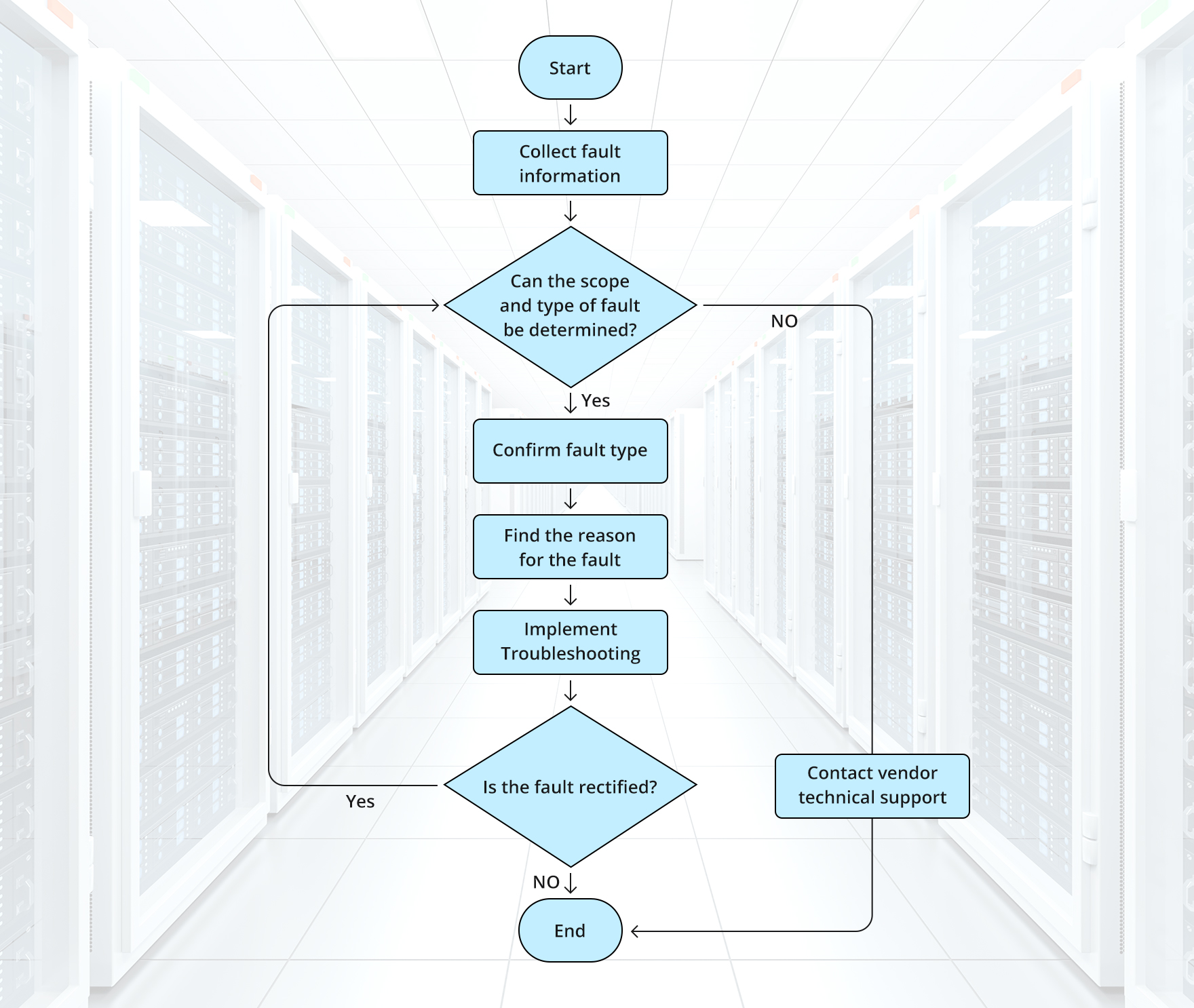 Fiber Optic Troubleshooting Guide: Problems, Tools & Solutions