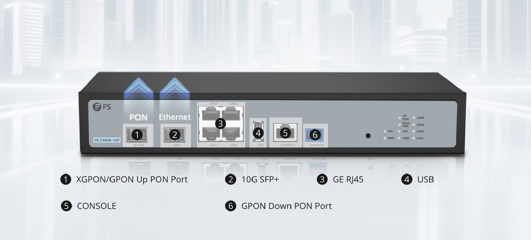 Single Port Mini OLT for FTTH Home Network