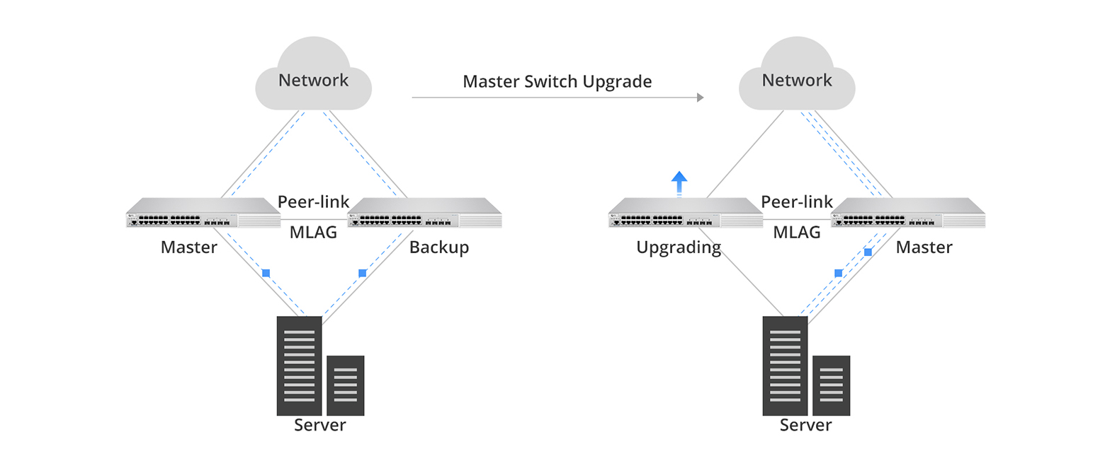 Future Trends Small Businesses Should Watch and How FS Office Network ...