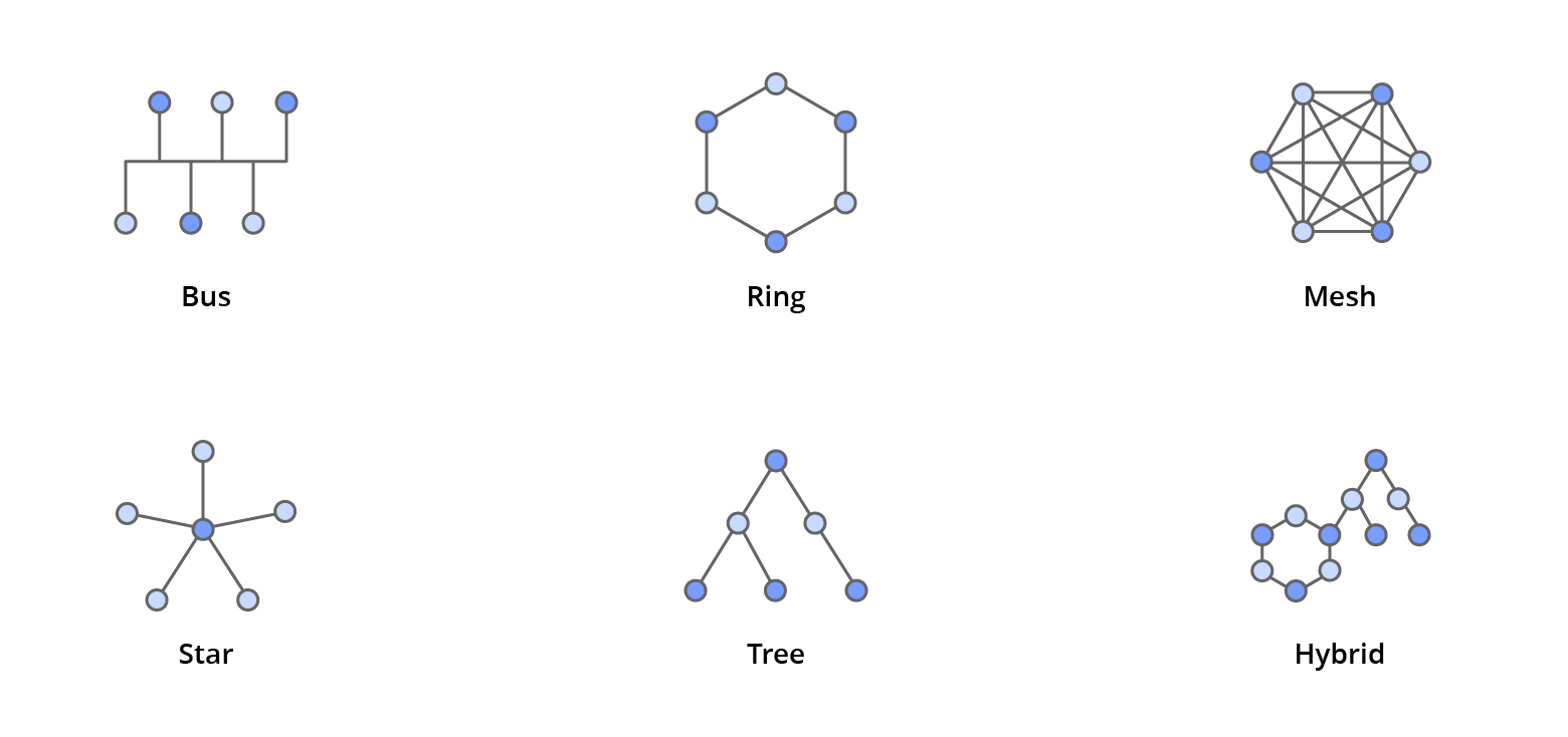Exploring DCI Topologies: Benefits, Applications, and Future Trends in ...